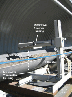 Is In-Line Moisture Measurement For You?