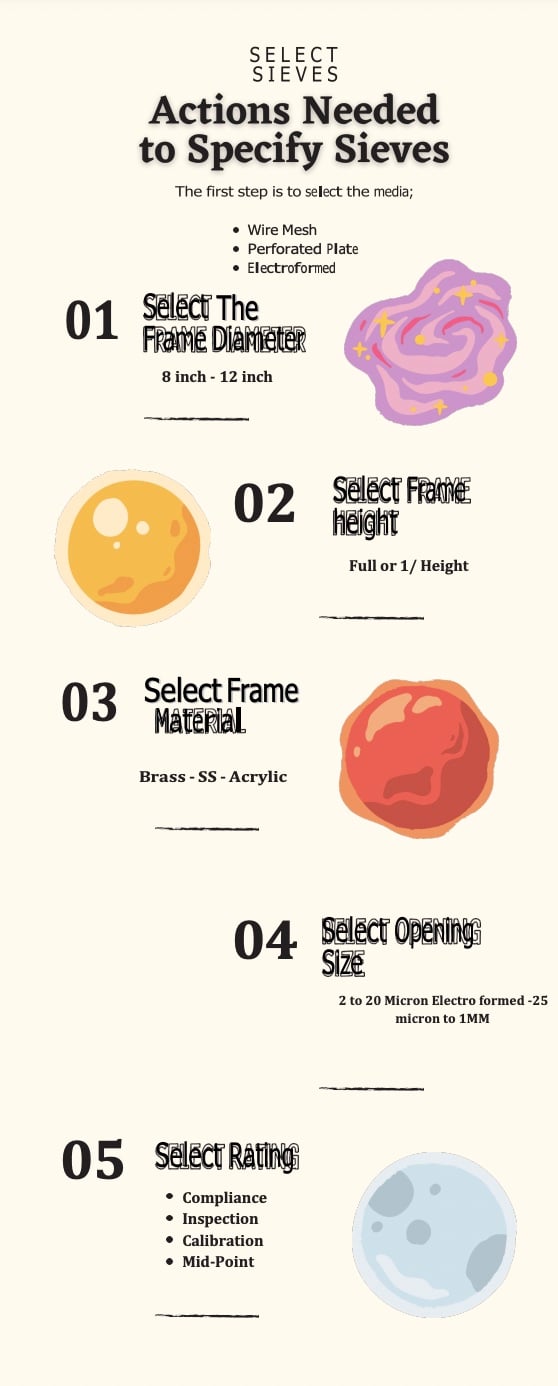 Sieves, Sieving, Sieve Analysis, Sieve Testing