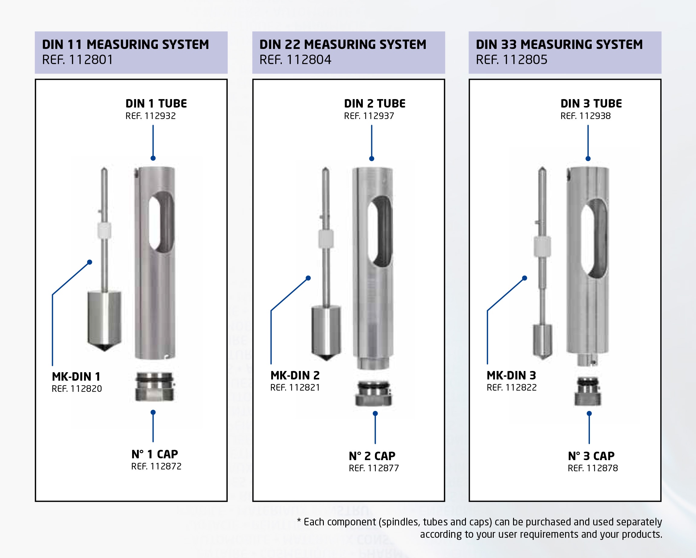 Tests to Monitor Food and Beverage Quality Control