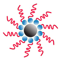 Guide to Surface Tension, Surfactants and Micelles