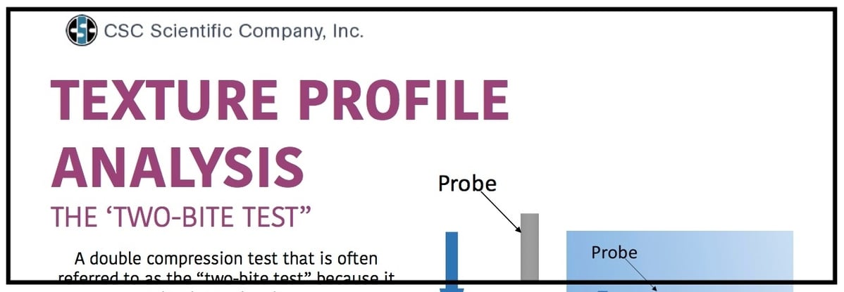 texture profile analysis infographic