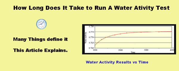 Water Activity Information Resources