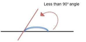 Contact Angle and Surface Tension - A Fascinating Liaison