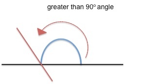 Contact Angle and Surface Tension - A Fascinating Liaison