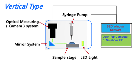Contact Angle Fundamentals: What You Actually Need to Know