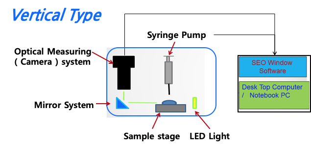 Contact Angle Fundamentals: What You Actually Need to Know