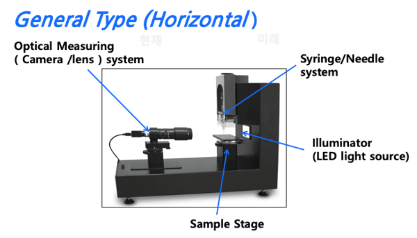 Contact Angle Fundamentals: What You Actually Need to Know