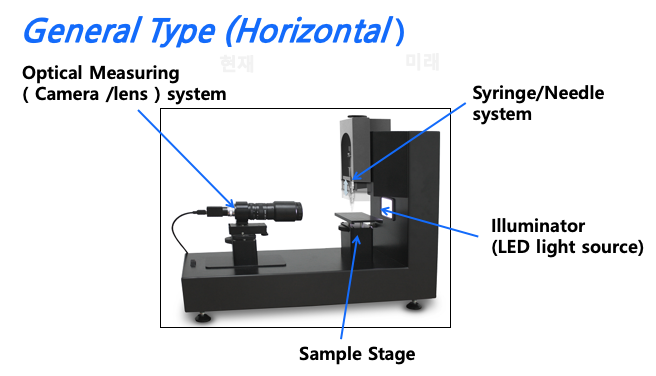 Contact Angle Fundamentals: What You Actually Need to Know