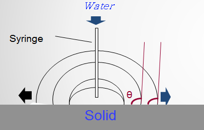 Contact Angle Fundamentals: What You Actually Need to Know